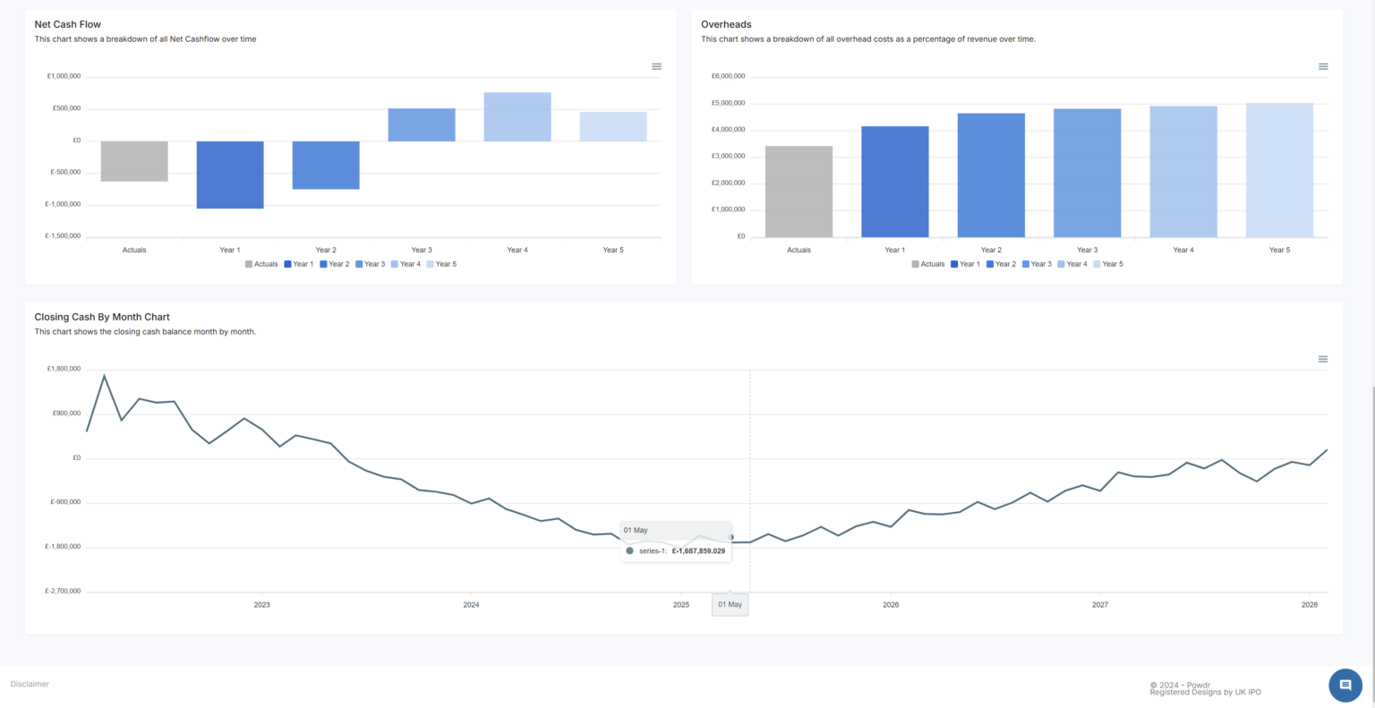 Powdr – Financial modelling made easy