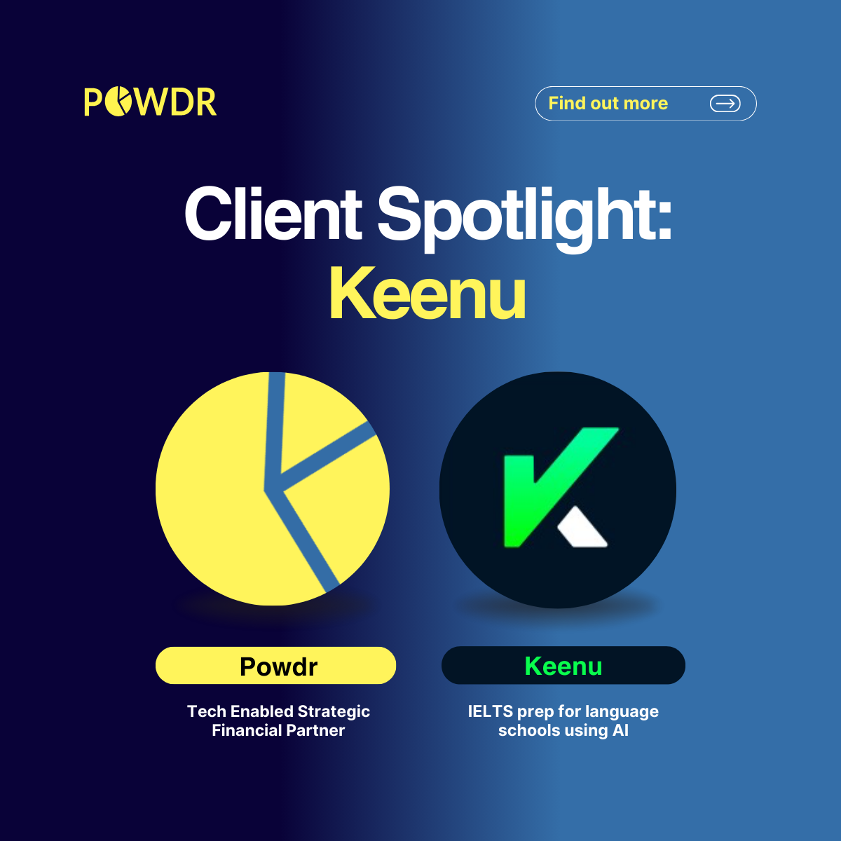 Client Spotlight: Keenu - Powdr