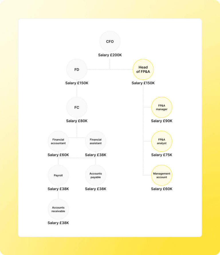 Powdr | Replace Spreadsheets with Smarter Financial Modelling & Forecasting