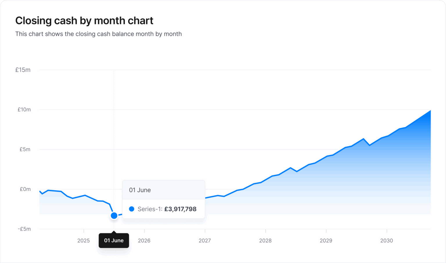 Powdr | Replace Spreadsheets with Smarter Financial Modelling & Forecasting