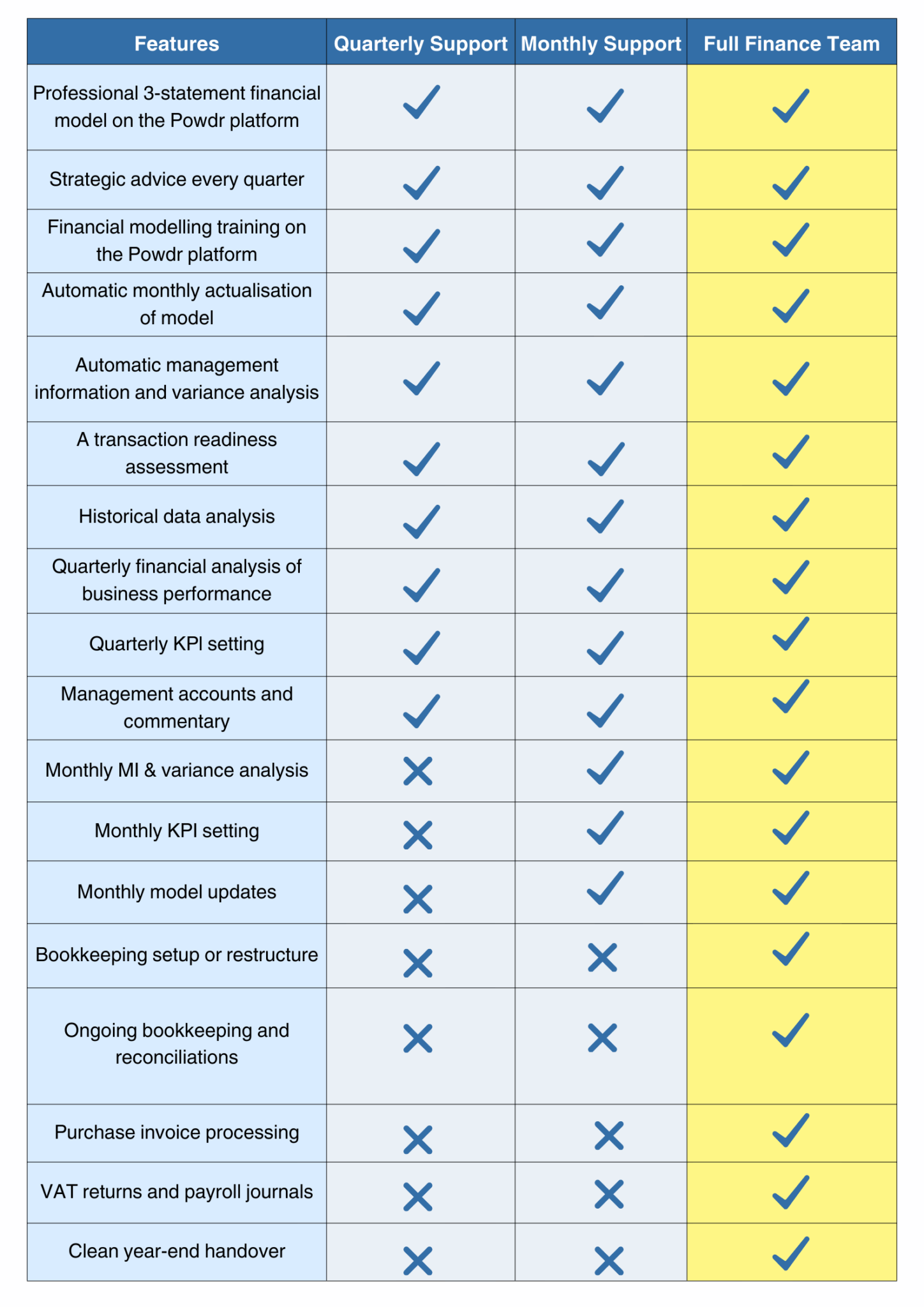 Pricing - Powdr