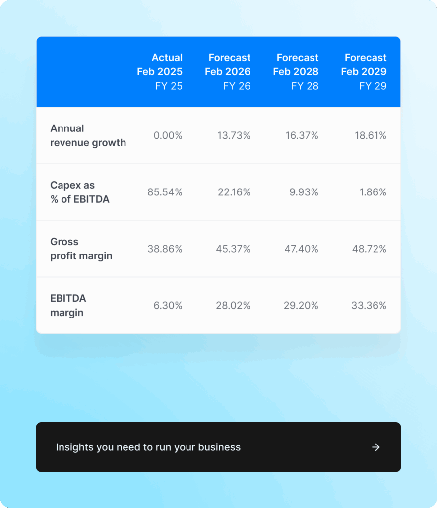 Powdr | Replace Spreadsheets with Smarter Financial Modelling & Forecasting